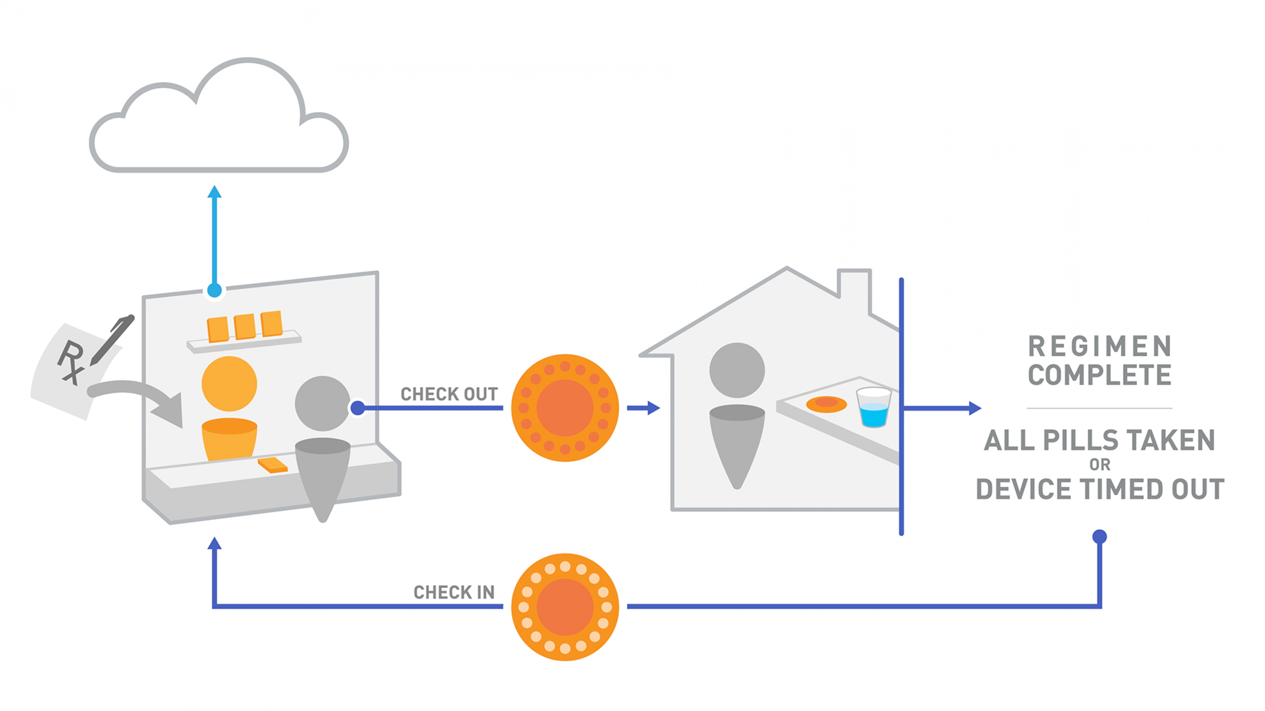 PILL Smart Opioid Dispenser | ROBRADY design