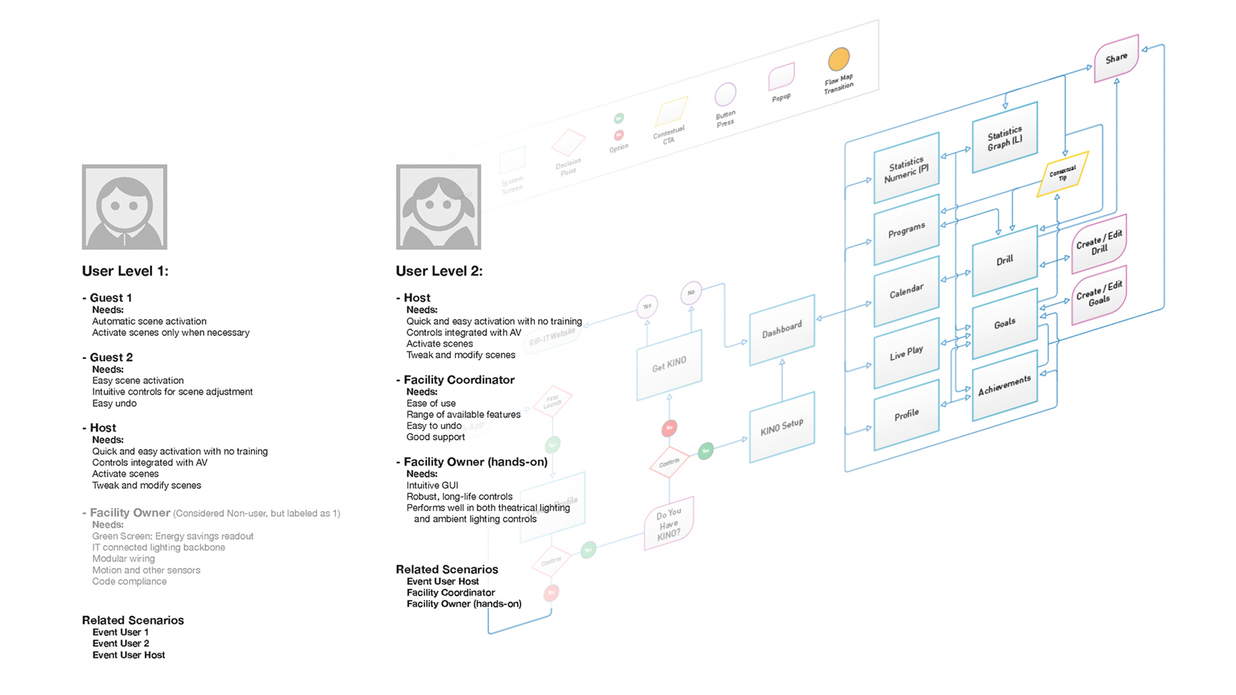 Graphic and Interactive Design | ROBRADY design